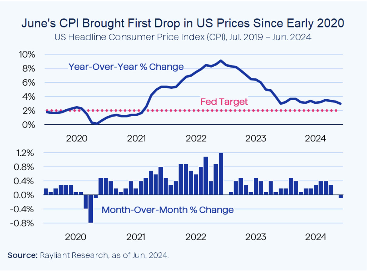 Is Inflation Dead?